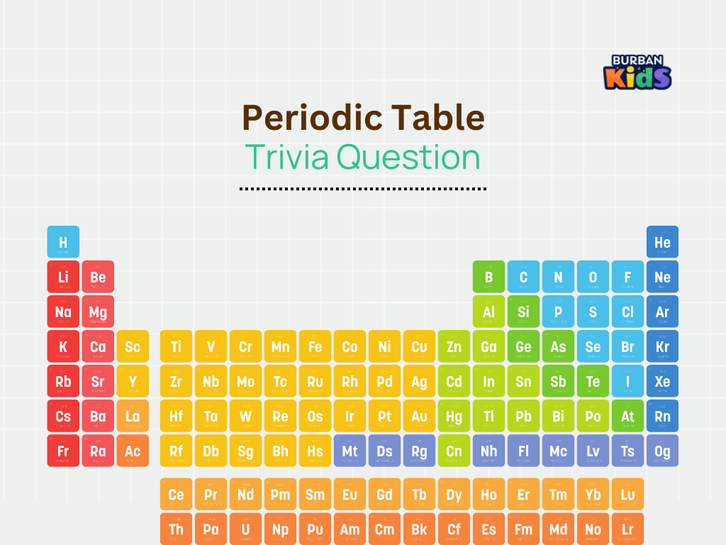 115+ Periodic Table Trivia Questions from Atomic Numbers to Chemical ...